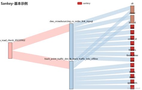 Pyecharts一文速学 绘制桑基图详解python代码python 桑基图 Csdn博客 Pyecharts一文速学 绘制桑基图详解python代码python 桑基图 Csdn博客