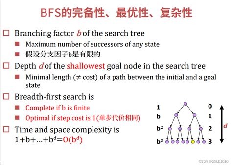 人工智能原理课程复习——（3）搜索策略：盲目搜索盲目搜索策略 Csdn博客