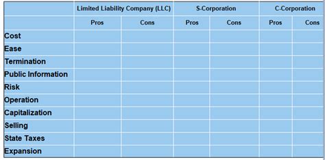 Solved Create A Matrix Charting The Pros And Cons For Llcs