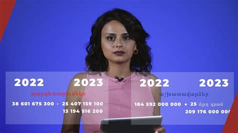 Քո գրպանից՝ 25 մլրդ դրամ 2023 ի պարգևավճարներին Youtube