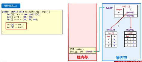 Java中二维数组的初始化与遍历 Csdn博客 Java中二维数组的初始化与遍历 Csdn博客