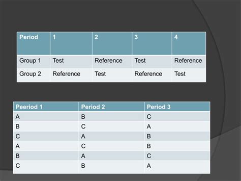Bioequivalence Protocol Pptx Pharmaceutical Industry Industries