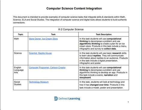 Computer Science Co Ntent Integration K 2 Defined Knowledge Base