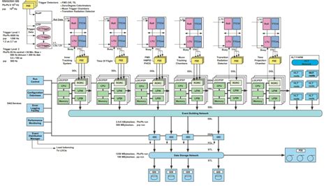 Johan Louwers Tech Blog Developing Big Data Triggers