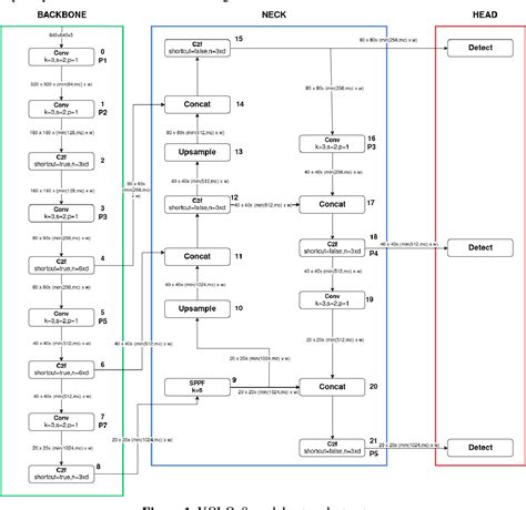 Figure 1 From Research On Bird Nest Detection Method Of Transmission