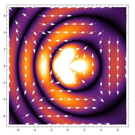 Only The Velocity Dependent Force Components Are Shown The Test Charge