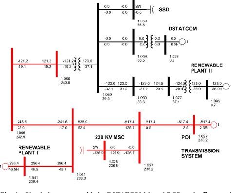 figure 1 from a new control strategy for distributed static