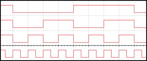 Asynchronous Counters Small Scale Integration Ssi Joes Portfolio