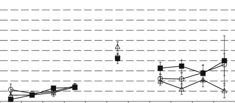 The Lag Conditionalized Response Probability CRP Functions Of Download Scientific Diagram