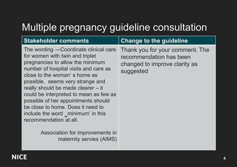 Nice Maternity Services Evaluation Examples Of Impact Ppt