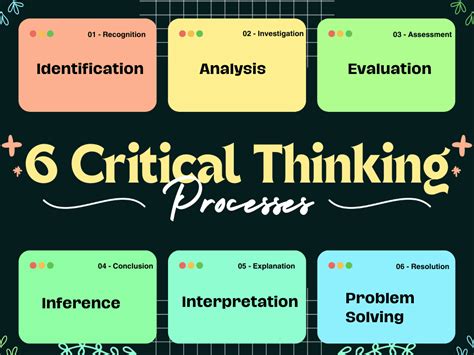 Critical Thinking And Problem Solving Skills For Professional Success