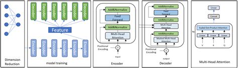 TBDetector Transformer Based Detector For Advanced Persistent Threats With