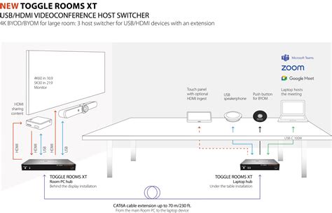 Toggle Rooms Xt For Larger Spaces Inogeni