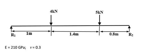 Solved Use Finite Difference Method To Calculate The Chegg Com
