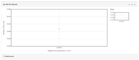 GitHub Soniaakhter Bookingapi Load