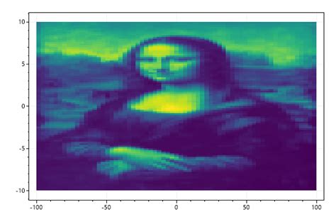 Plot Type Heatmap ScottPlot 4 1 Cookbook