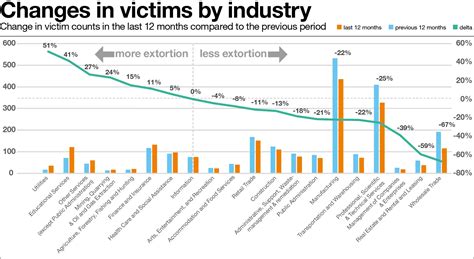The Rising Menace Of Cyber Extortion Attacks