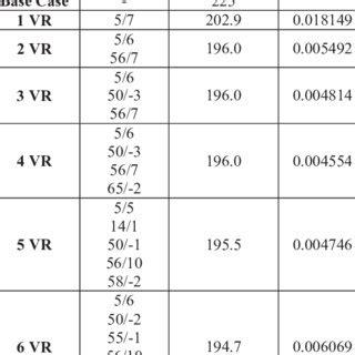 Voltage Profile Of The IEEE 69 Bus Distribution System Download Scientific Diagram