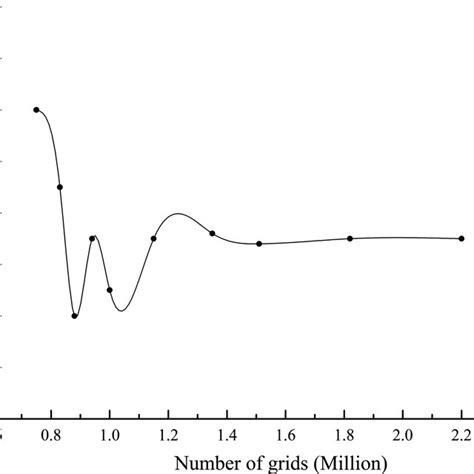 Schematic Diagram Of Equivalent Nozzle Diameter Download Scientific Diagram