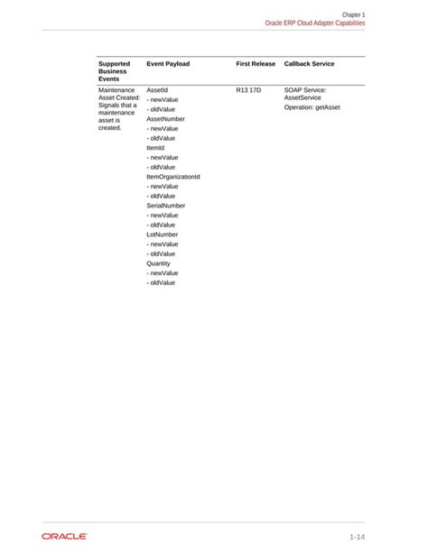 using oracle erp cloud adapter oracle integration pdf