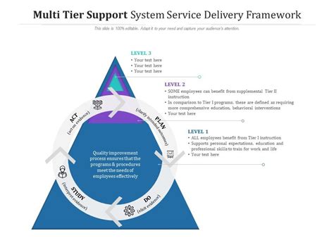 Multi Tier Support System Service Delivery Framework Presentation