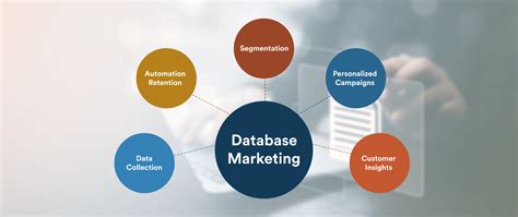 Database Marketing Customer Database Marketing Ppt Powerpoint