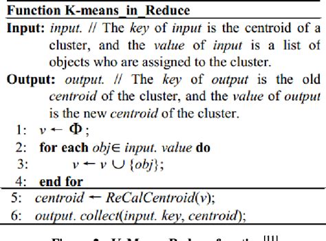 Figure 2 From Mapreduce Programming Paradigm Solving Big Data Problems