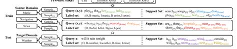 acl2020 hierarchy aware global model for hierarchical text classification