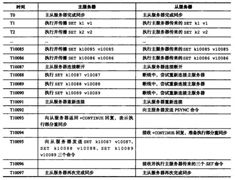 redis主从同步原理、及sync和psync同步区别 redis psync csdn博客