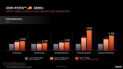 Amd Zen3 Architecture And Ryzen 6000 Rembrandt Mobile Processors