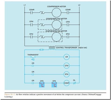 Flow Switches And Sensors Flow Switches Electric Equipment