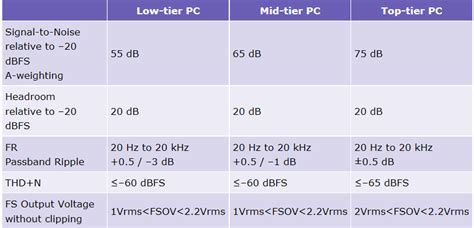 Do You Need An External Dac Headphone Amplifier Page 4 Audio Science Review Asr Forum