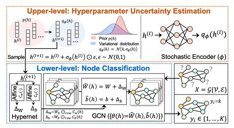 GitHub Xyang HyperU GCN PyTorch Code For Our CIKM Paper Calibrate Automated Graph