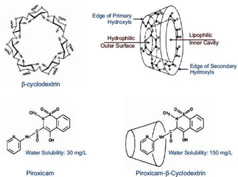 On The Top Structural Formula Of β Cyclodextrin Toget Open I