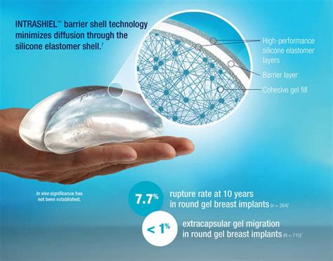 Soft Touch Breast Implants By Natrelle® Dermatology Associates Of San