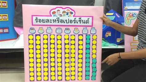 ช่วงนี้ก็จะอยู่ช่วงการเรียนการสอน สำหรับมัธยมศึกษาปีที่ 2 ก็จะได้เรียน