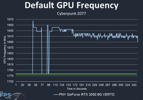 Pny Geforce Rtx 3050 8g Verto Dual Fan Video Card Review Page 3 Of 7