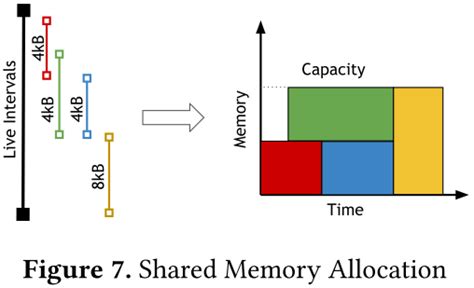 论文笔记《triton：an intermediate language and compiler for tiled neural