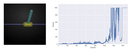Alternatives And Detailed Information Of Pytorch Reinforce Gitplanet