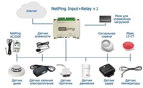 NetPing Input Relay NetPing