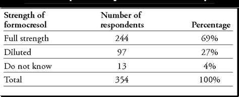 Formocresol Semantic Scholar