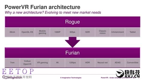 7年来第一次：powervr Gpu升级真正全新架构 微处理器 Eetop 创芯网