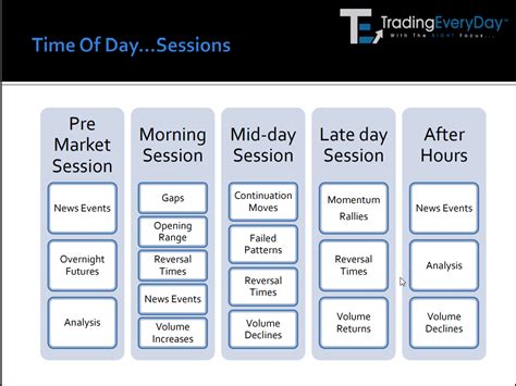 How To Scalp Trade Just 1 Hour A Day Scalp Trading Made Super Easy