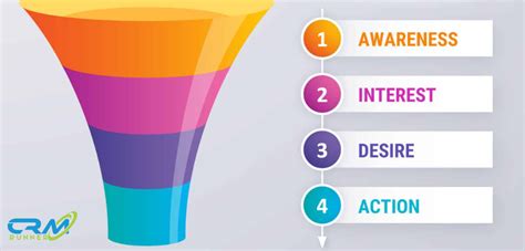 Maximize Sales And Streamline Your Process With Crm Runners Dynamic
