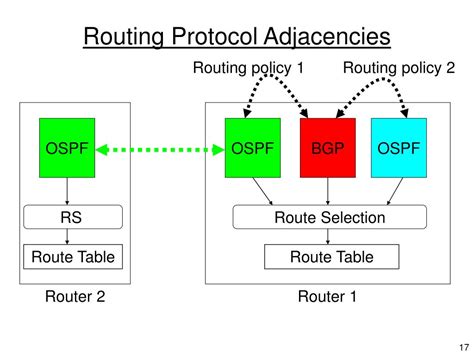 Ppt Routing Design In Operational Networks A Look From The Inside