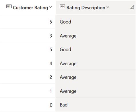 Work With Dataverse Formula Columns Power Apps Microsoft Learn