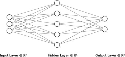 Figure 2 1 From Steps Towards End To End Neural Speaker Diarization Étapes Vers Un Système