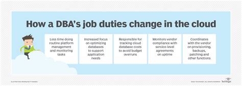 What Is A Cloud Database Definition And In Depth Guide Techtarget