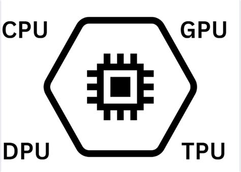 Understanding The Differences Cpu Dpu Gpu And Tpu
