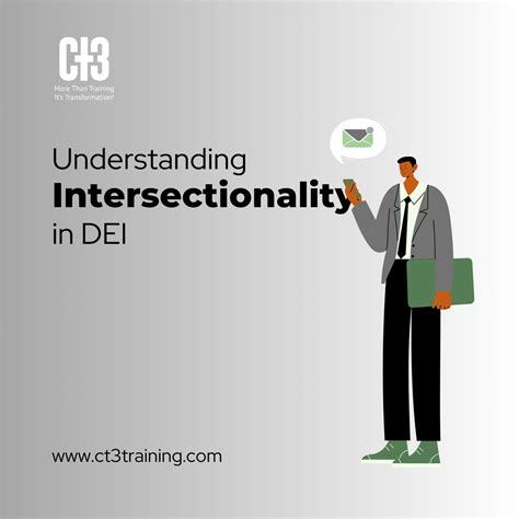 How Intersectionality Shapes Dei A Guide Ct3 Dei Training Posted On The Topic Linkedin